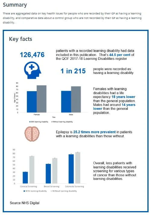 Annual learning disabilities statistics released - The Care Forum